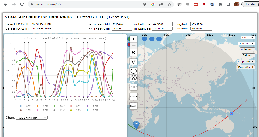 Use of VOACAP for Contact Planning – Ham Radio Tower Trailers