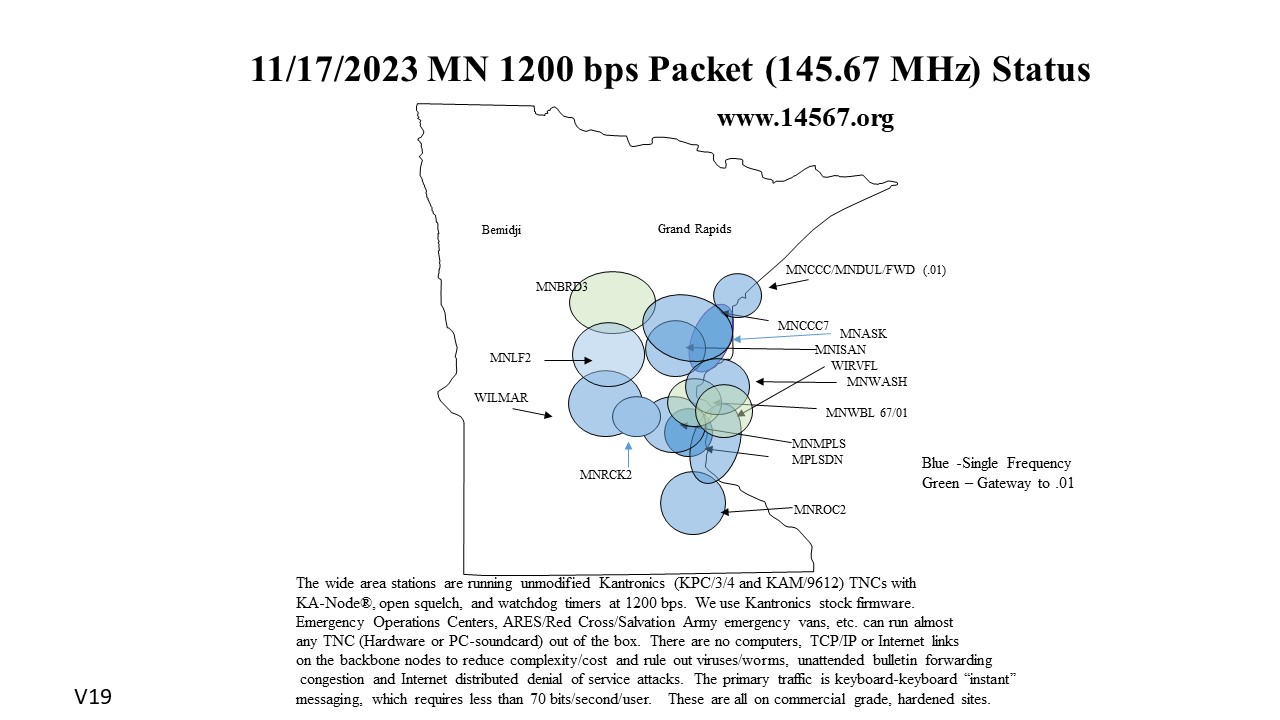 AX.25 Minnesota Statewide Packet Radio 145.670 – Ham Radio Tower Trailers